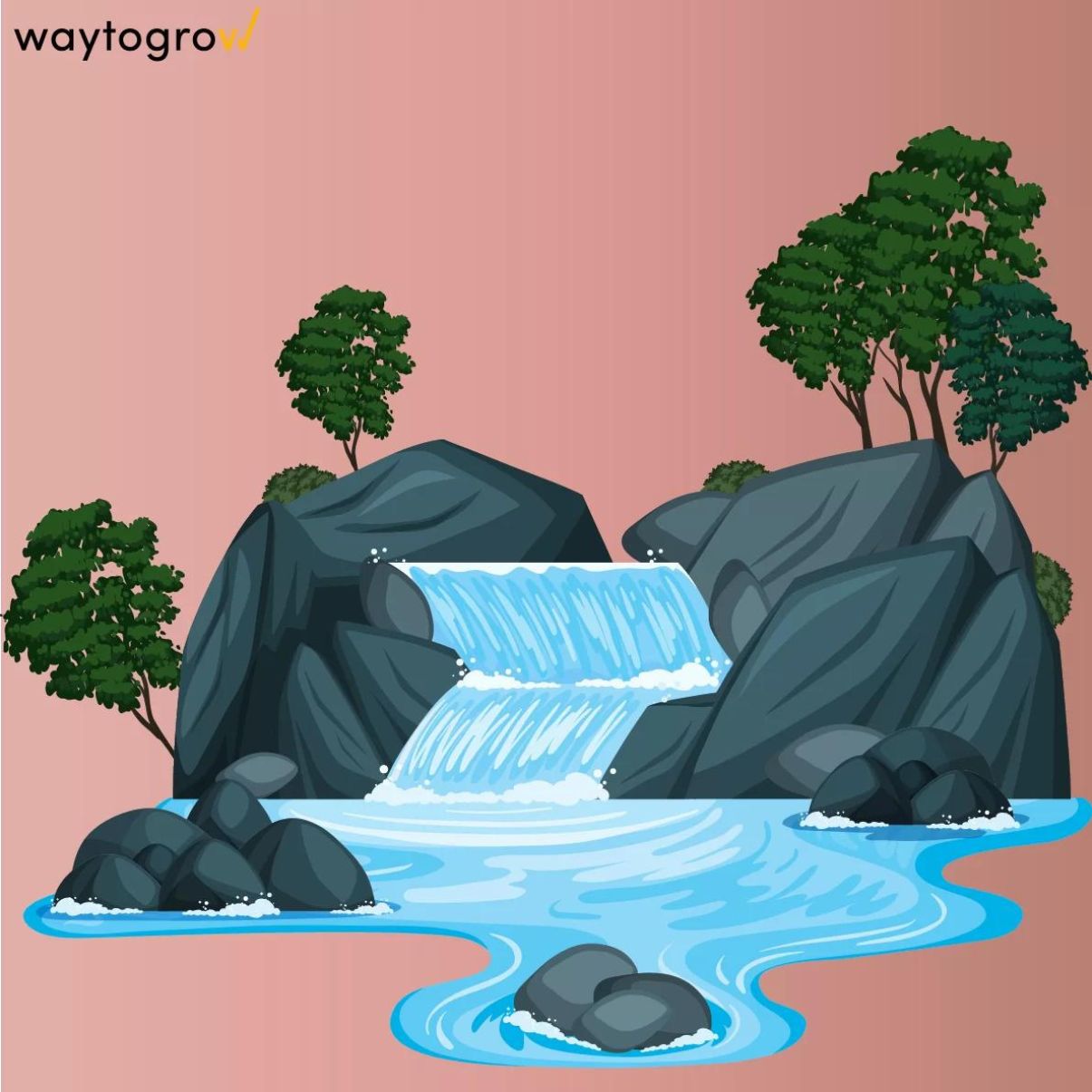 Header Bidding vs. Waterfall Ad Serving